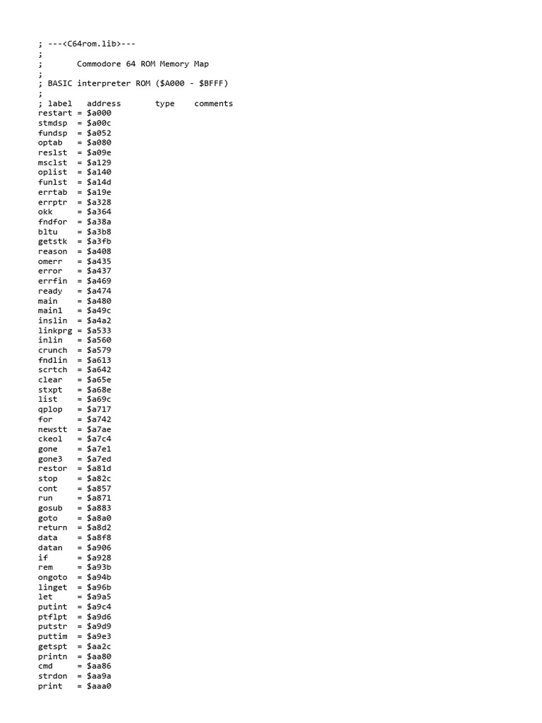 Commodore 64 ROM Memory Map Guide | PDF | Computer Engineering | Video ...