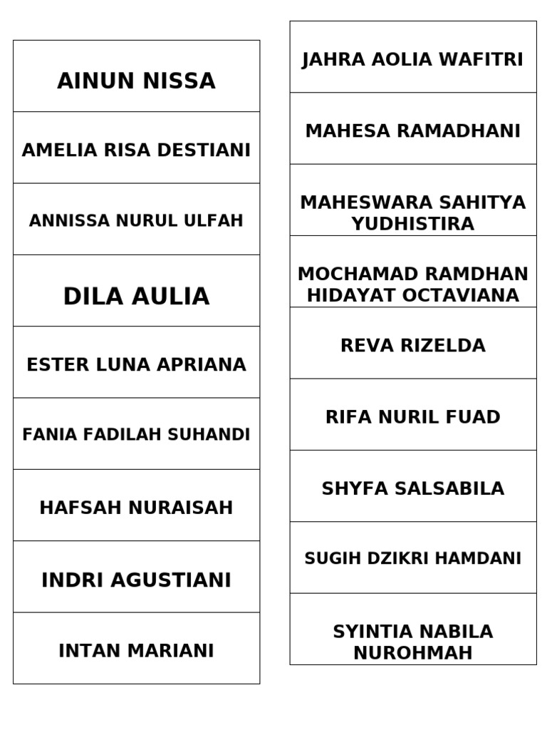 List of Student Names and Details | PDF