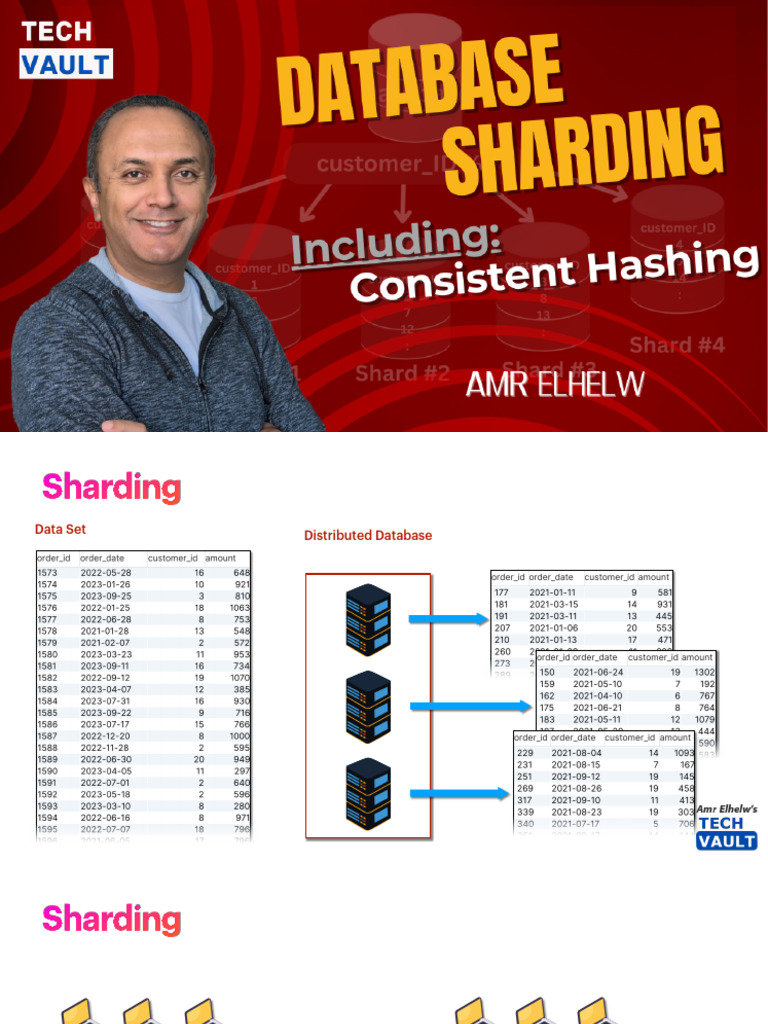 TechVault Database Sharding | PDF | Data Management Software | Computing