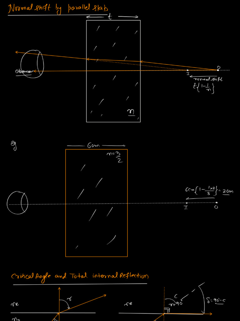 Geometrical Optics - L-2 | PDF