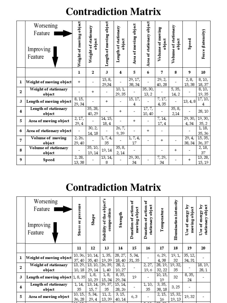 Triz Matrix Pdf Accuracy And Precision Force 