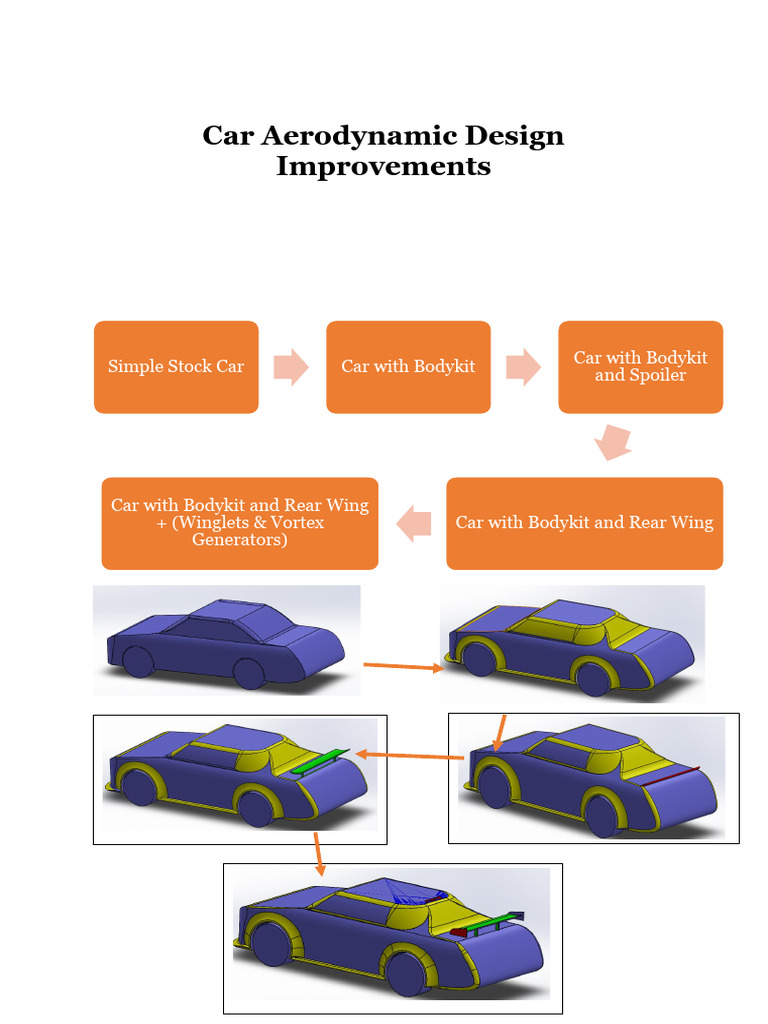 Car Aerodynamic Design Improvements | PDF