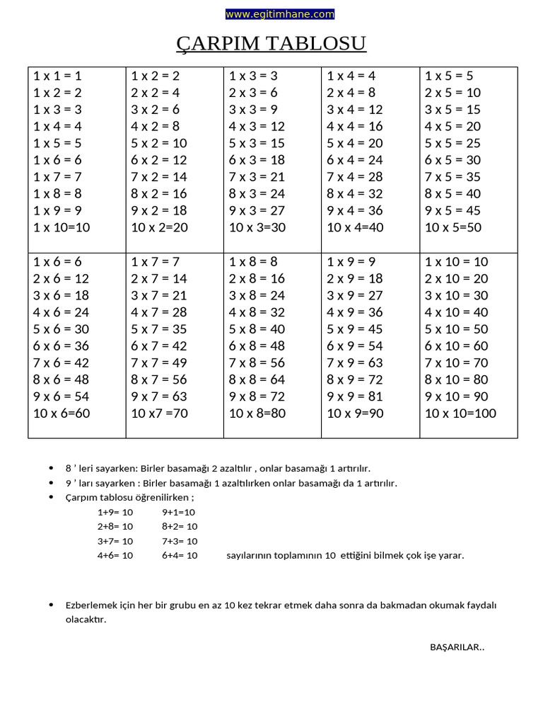 Carpim Tablosu | PDF