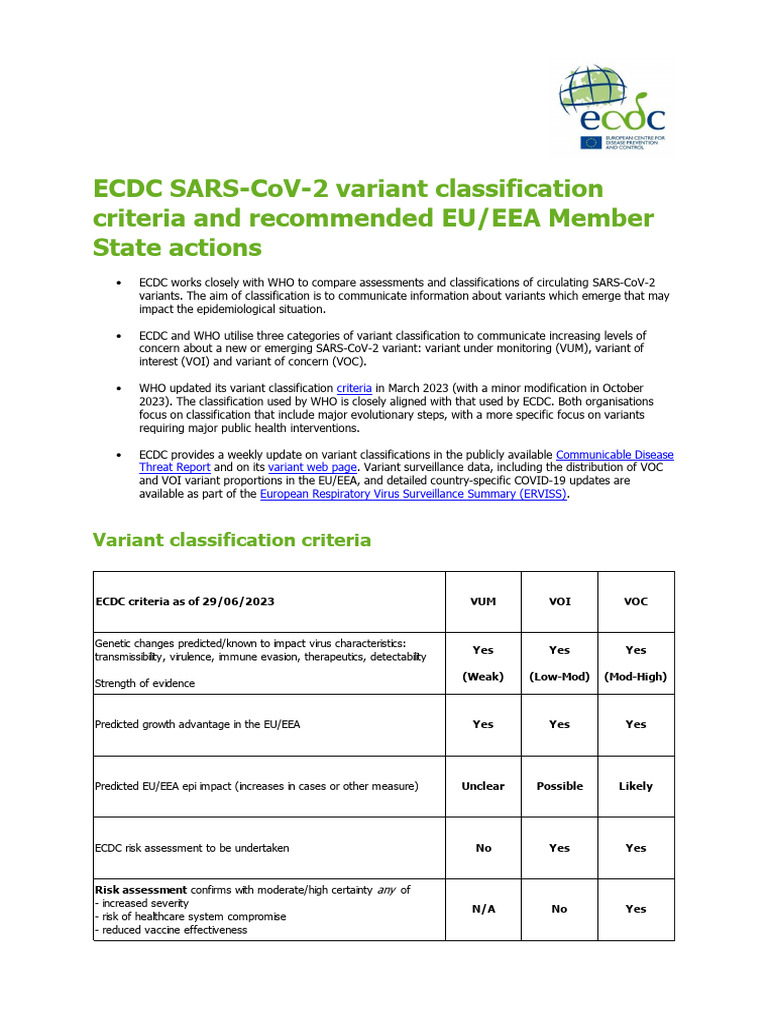 ECDC SARS-CoV-2 Variant Classification Criteria and Recommended Member ...