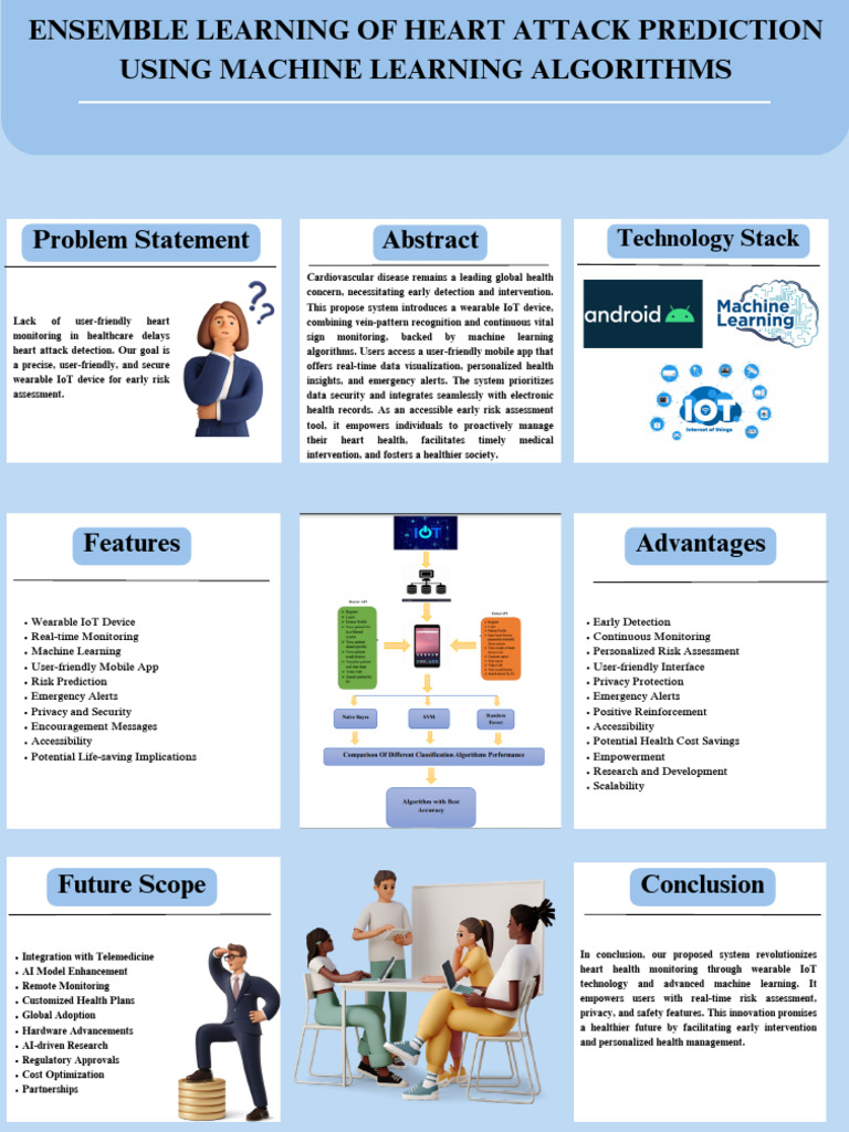 Ensemble learning of Heart attack prediction using Machine learning algorithms (2) | PDF ...