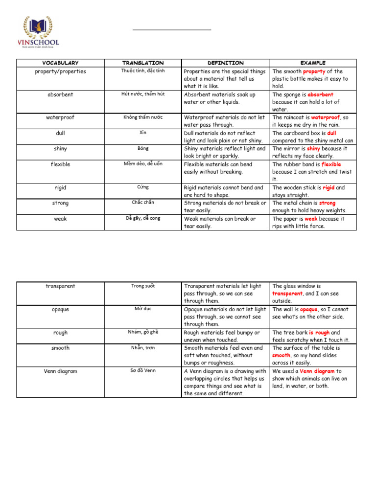 Properties of Materials Vocabulary List | PDF | Materials