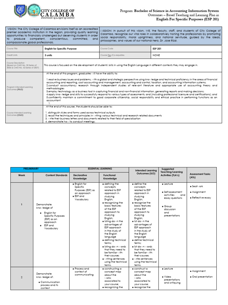 OBTLP ESP 1 2023-2024v2 | PDF | Communication | Nonverbal Communication