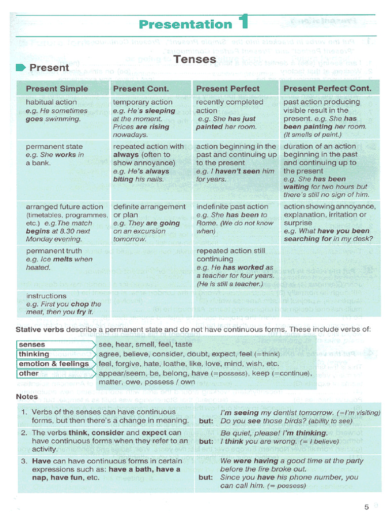 Tenses | PDF