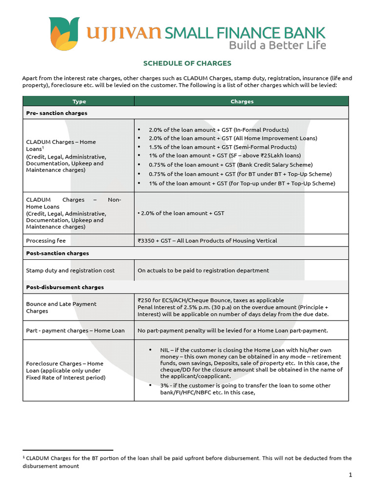 Home Loan Charges and Fees Breakdown | PDF | Insurance | Loans