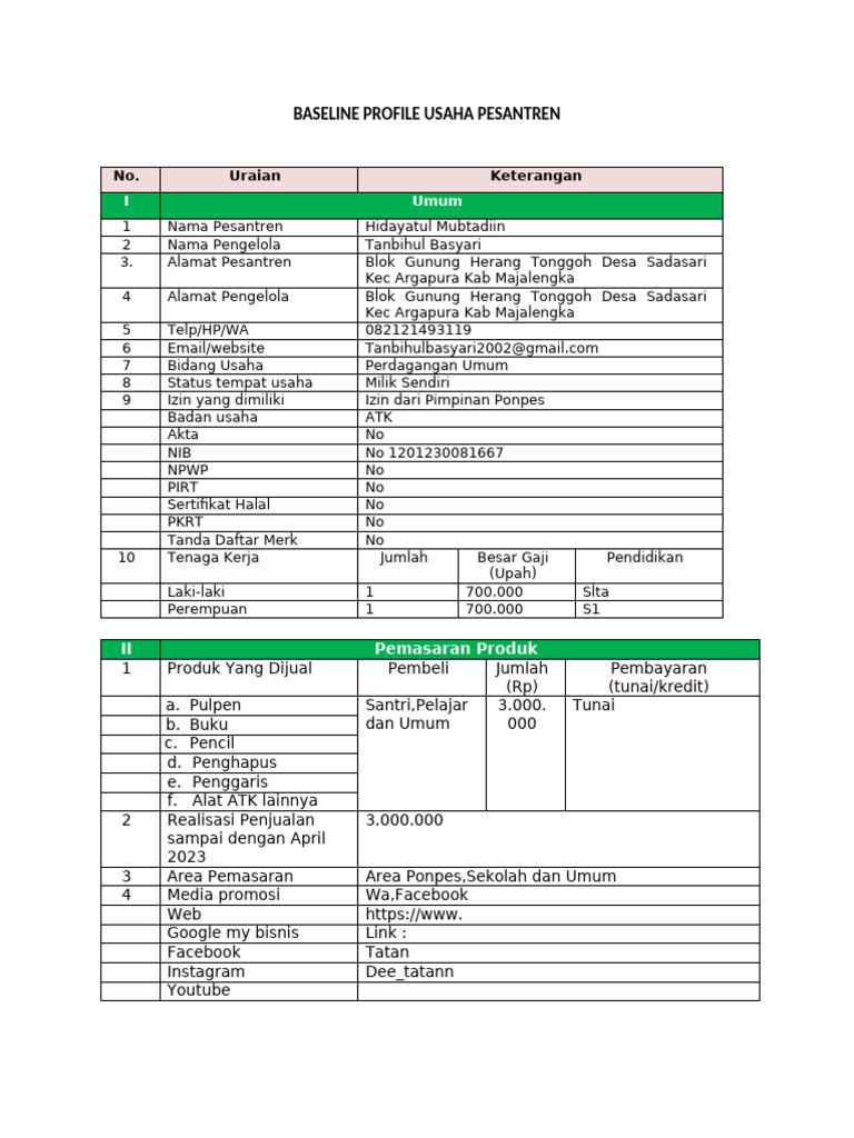 Baseline Profile Usaha Pesantren | PDF