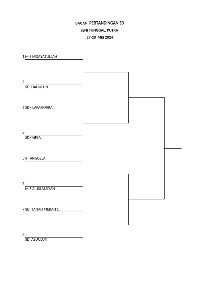 Bagan Pertandingan O2sn SD-SMP 2024 | PDF