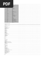 SPOT Report | PDF | Military | National Security