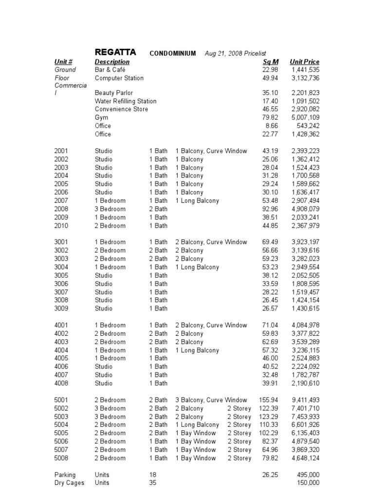 Regatta Condominium Price List 2008 | PDF | Queensland | Tourist ...