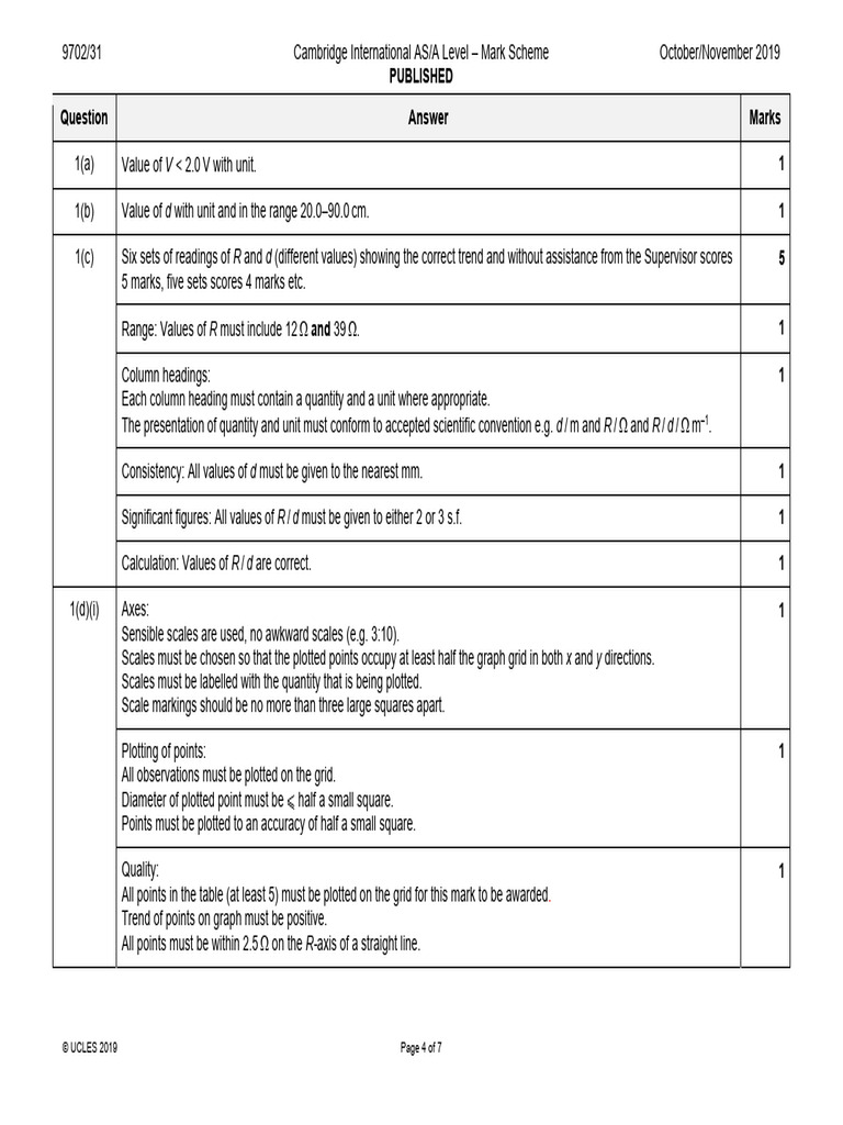 A-Level Physics Mark Scheme | PDF