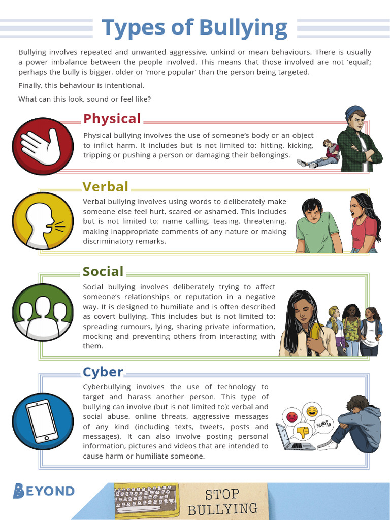 Types of Bullying Poster A4 | PDF