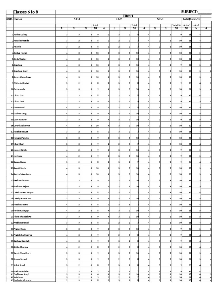 Student Performance Report: Grades 6-8 | PDF