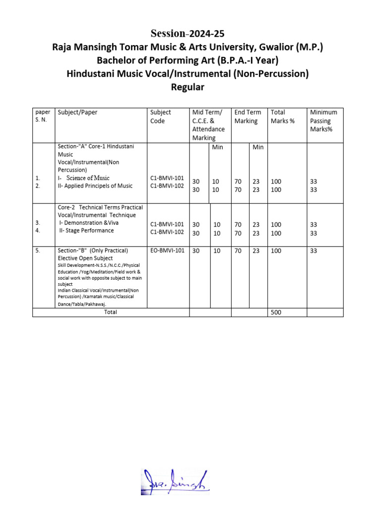 11 Bachelor of Performing Arts | PDF | Performing Arts | Classical And ...