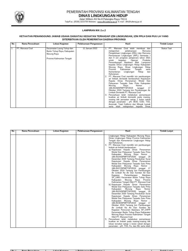 Ketaatan Penanggung Jawab Usaha Dan_atau Kegiatan Terhadap Izin Lingkungan, Izin Pplh Dan Puu Lh ...