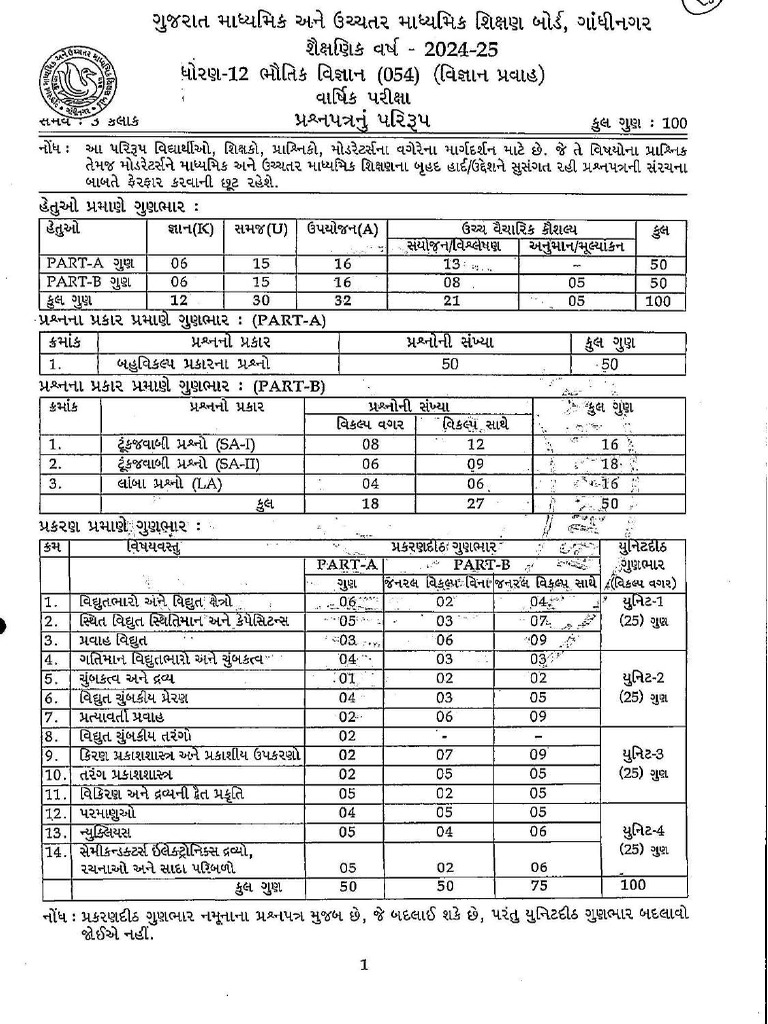 Selfstudys Com File | PDF