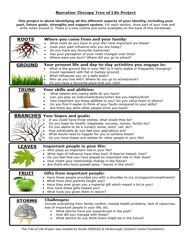 Exploring Identity Through Tree of Life | PDF | Psychological Concepts ...