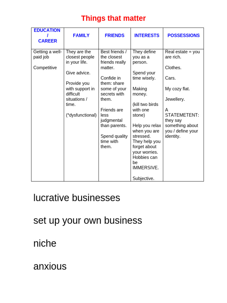 Unit 3 - Important Things in Our Lives Table | PDF