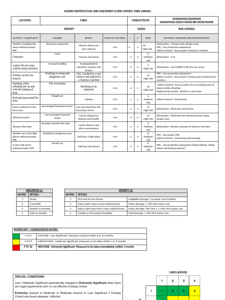 Hazard Hirarc | PDF | Personal Protective Equipment | Risk