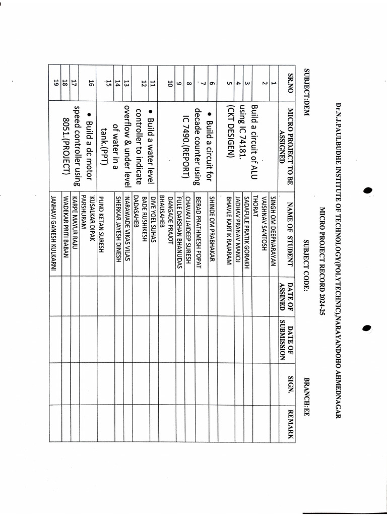DEM Microproject List | PDF