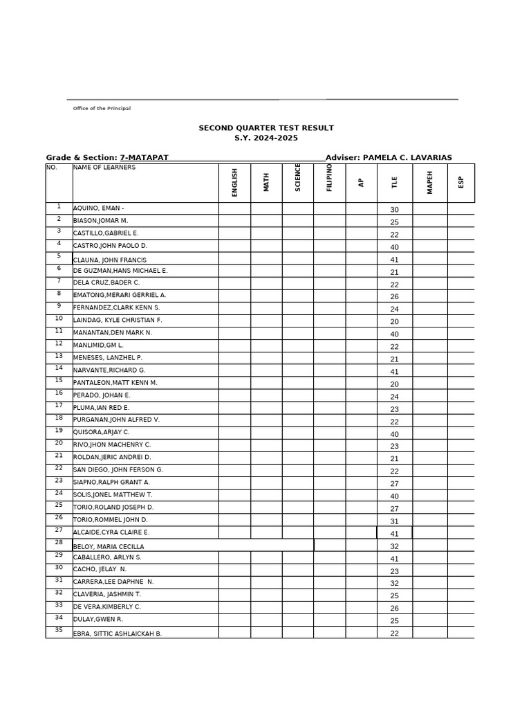 Grade 7 Second Quarter Test Results | PDF