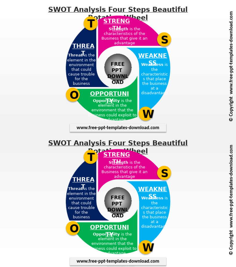 SWOT Analysis Four Steps | PDF | Business Intelligence | Corporate Jargon