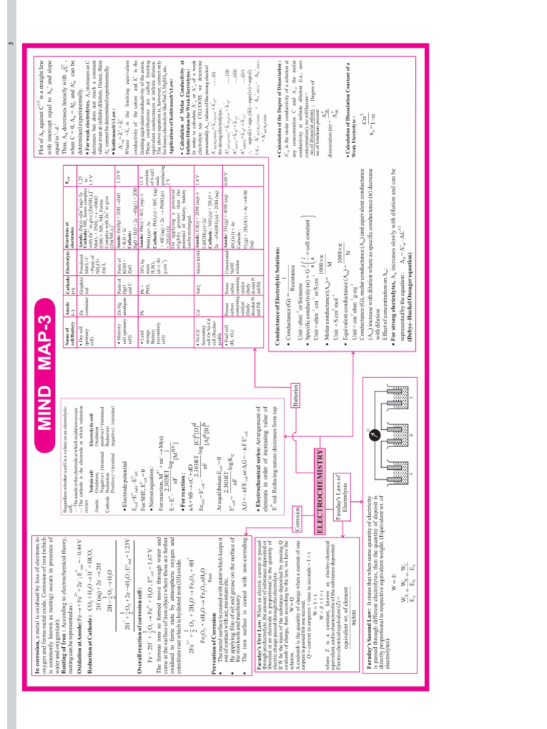 Electrostatics MIND MAP MHT CET | PDF