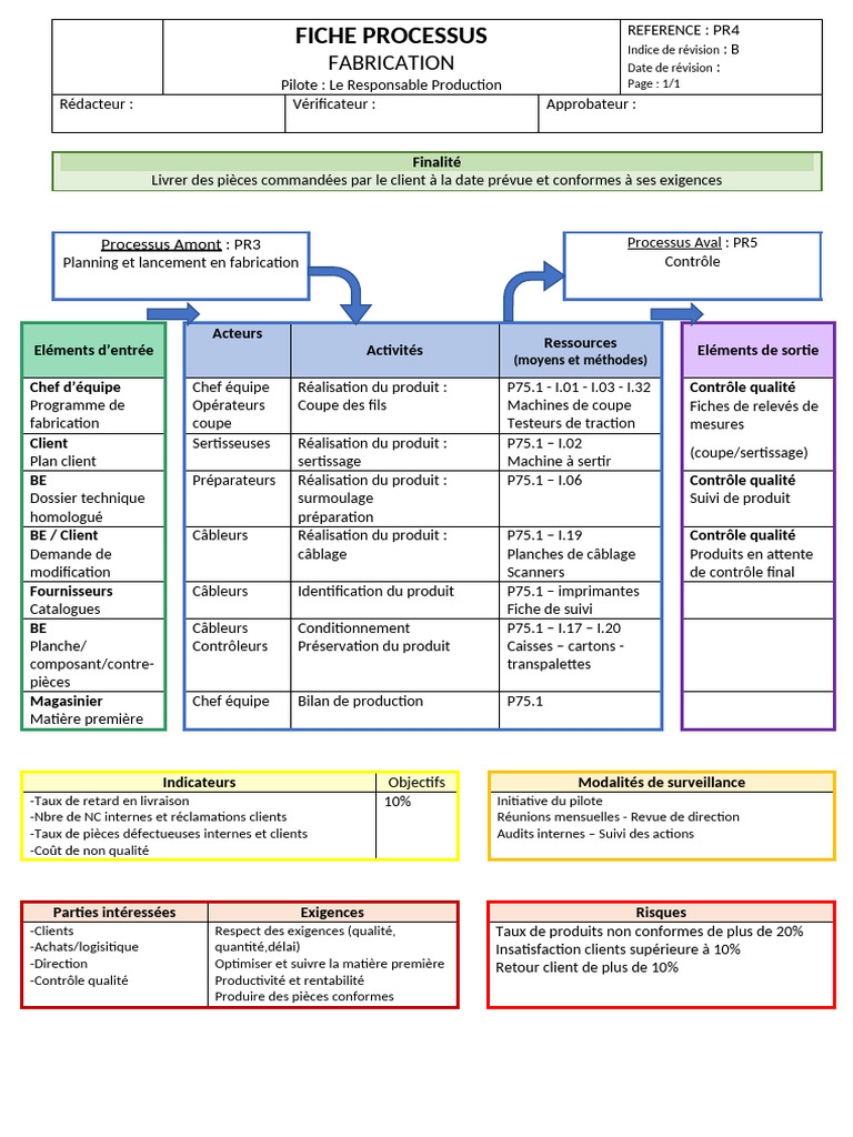 Fiche Processus de Production | PDF
