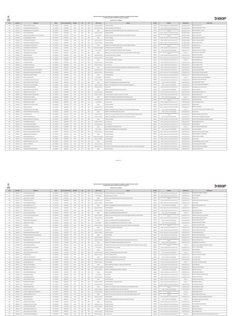 Resultado 1 Chamada - Retificado | PDF | Governo | Esfera pública