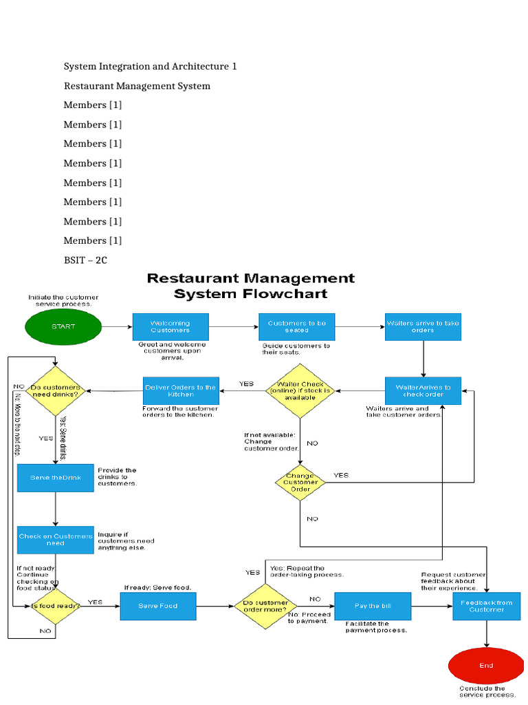 Restaurant Management System | PDF