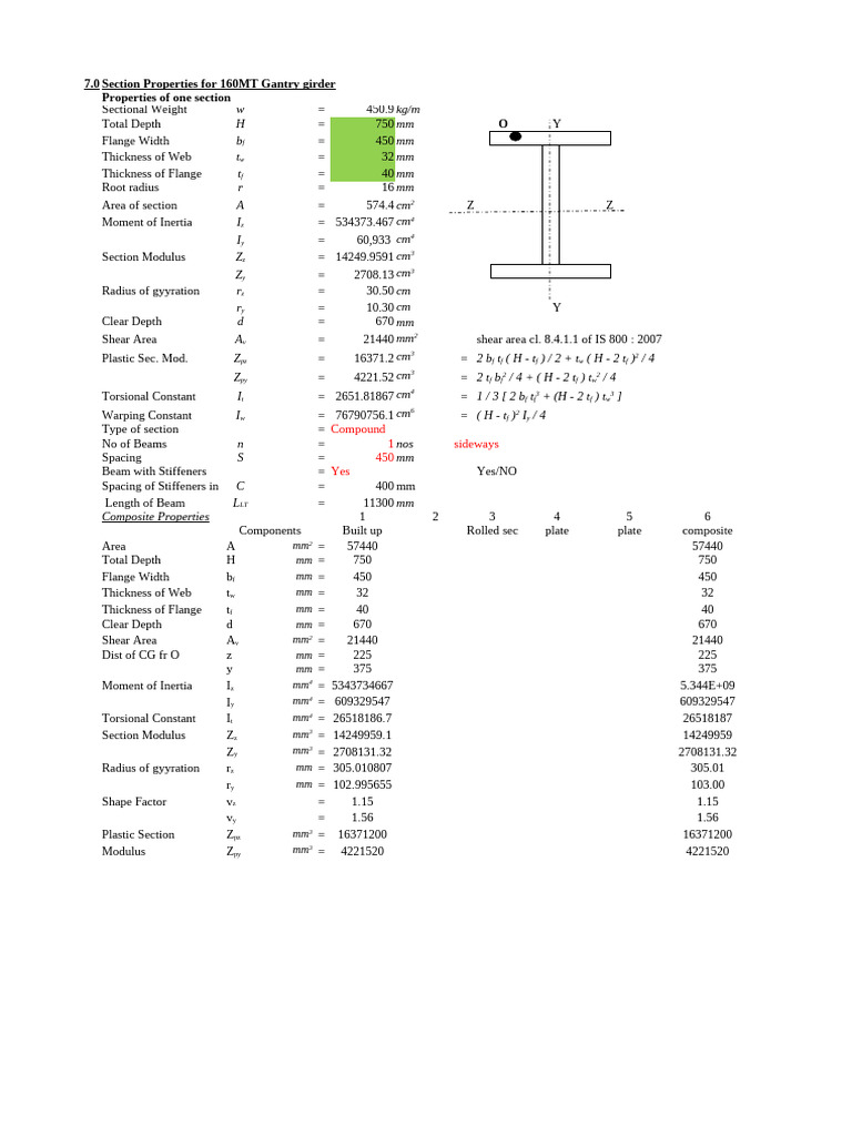 Ganty Girder of 160tn | PDF | Beam (Structure) | Solid Mechanics