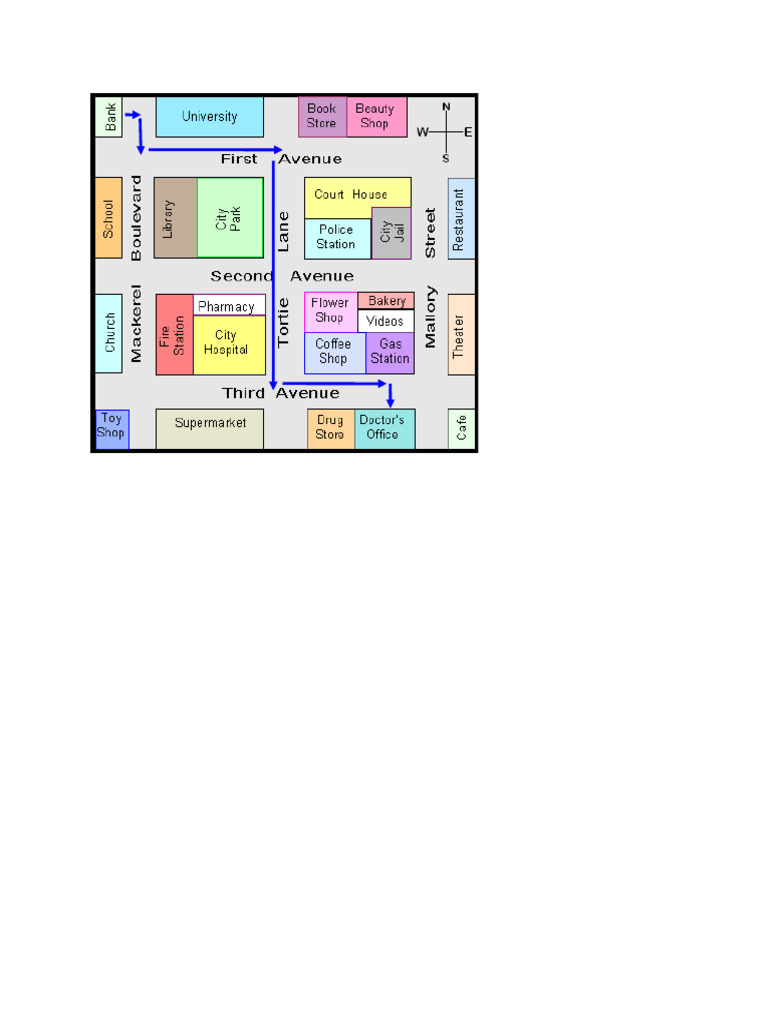 City Map - Directions | PDF