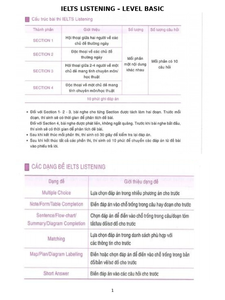 BASIC- IELTS (1) | PDF