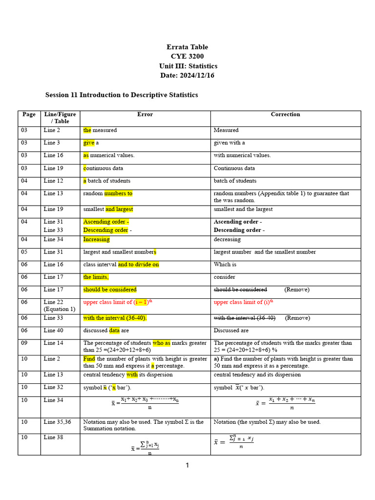 Errata Table - CYE3200 - Unit III | PDF | Standard Deviation | Errors And Residuals