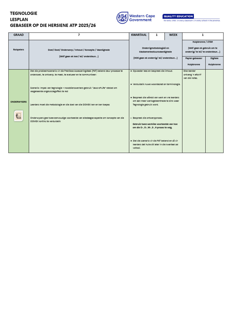 GR 7 Tegnologie Lesplan KWRT 1 Week 1 | PDF
