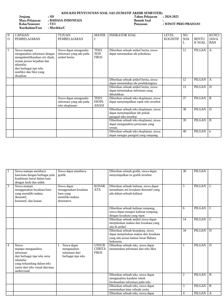 Kisi-Kisi Soal Bahasa Indonesia SD | PDF