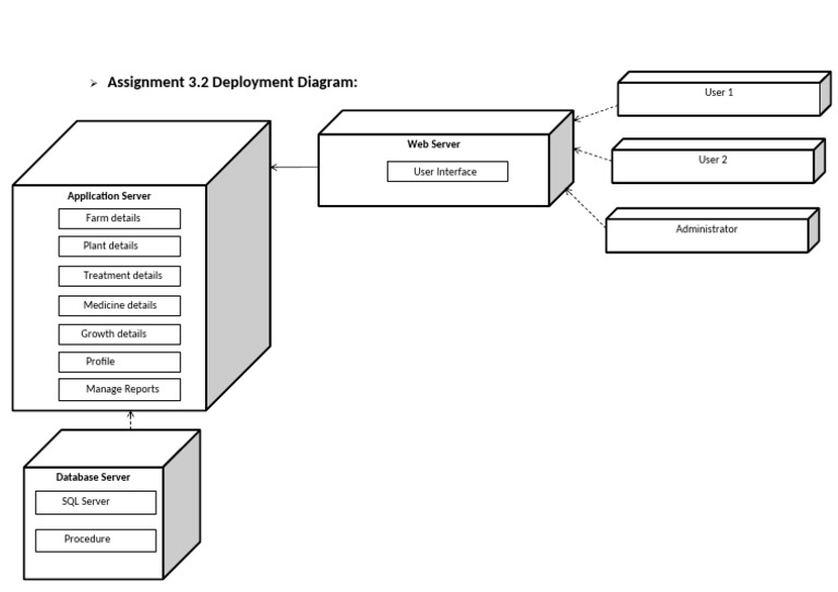 Deployment Diagram Pdf 8920