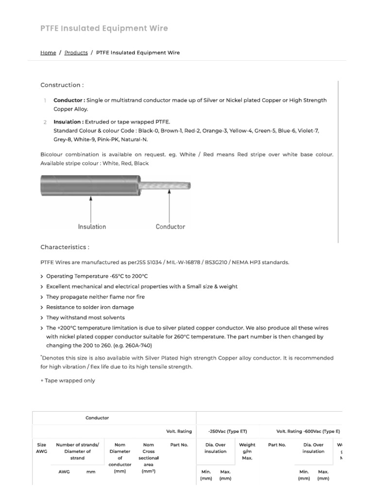 PTFE Current Carrying Capacity | PDF