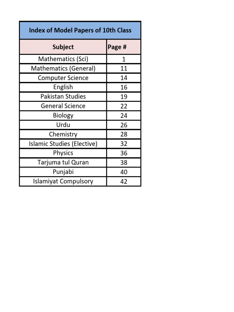 10th Model Papers With Index | PDF