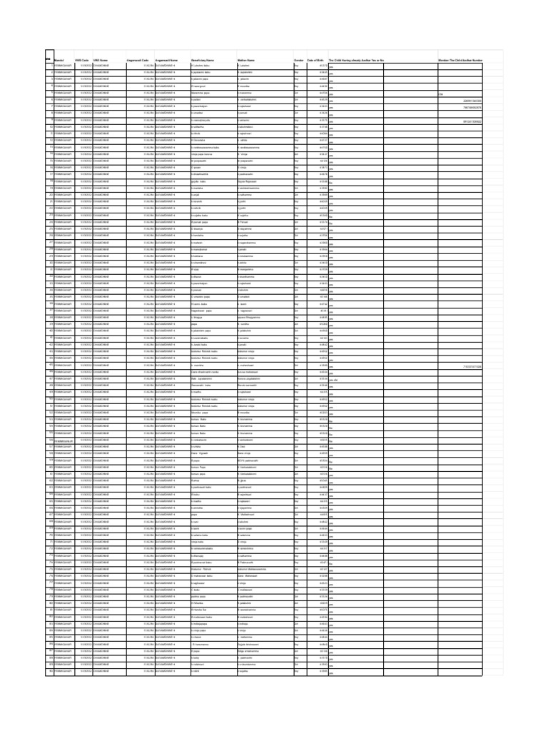 Child Beneficiary Aadhar Data List | PDF | Hindu Deities | Gender And ...