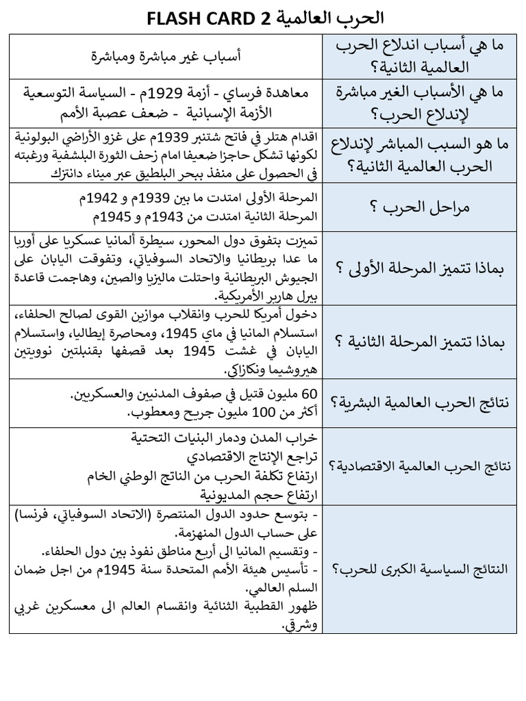 الحرب العالمية 2 Flash Card | PDF