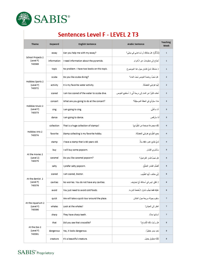 2223 High Frequency Sentences Level 2 Term 3 MHS | PDF