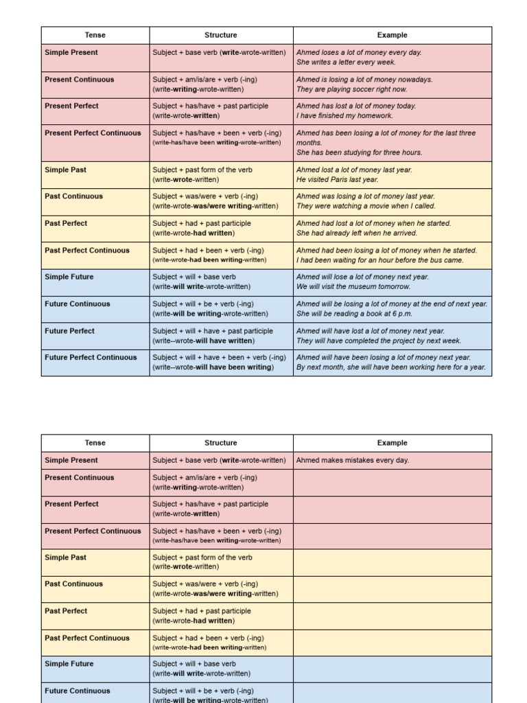 Homework - 12 Tense Structures | PDF | Verb | Perfect (Grammar)