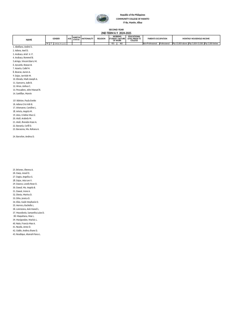 Student Demographics for Community College | PDF