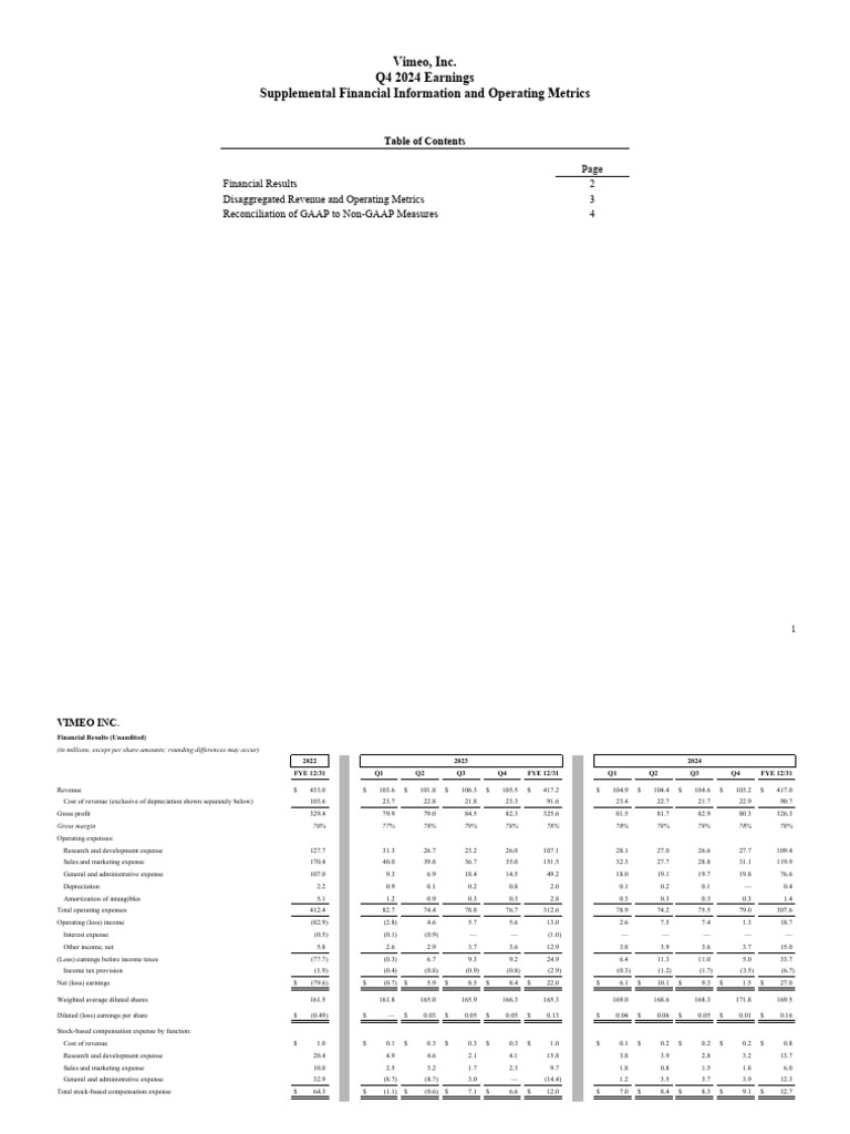 Vimeo Q4 2024 Financial Overview | PDF | Subscription Business Model ...