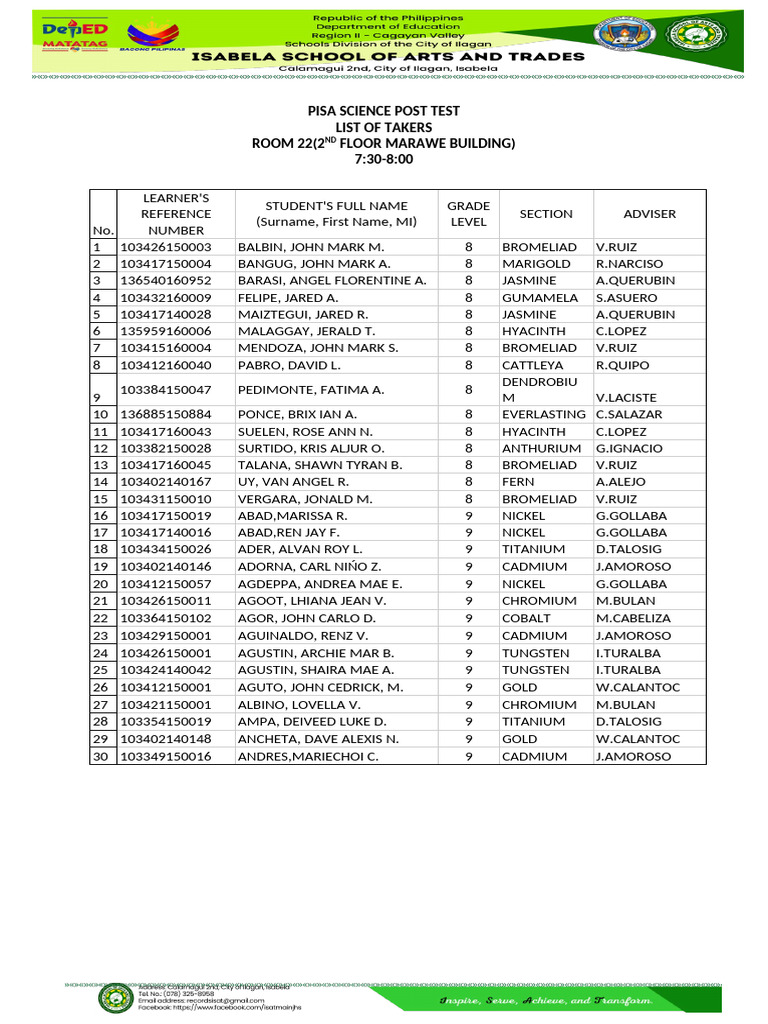 Pisa Science Post Test | PDF | Transition Metals | Chemical Elements