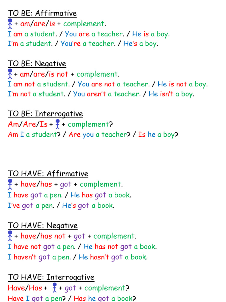 Basic English Verb Structures | PDF